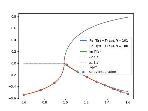 dispersion_integral — TFPWA
